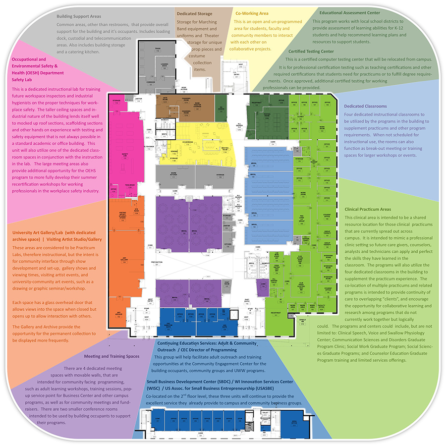 Community Engagement Center | University of Wisconsin-Whitewater