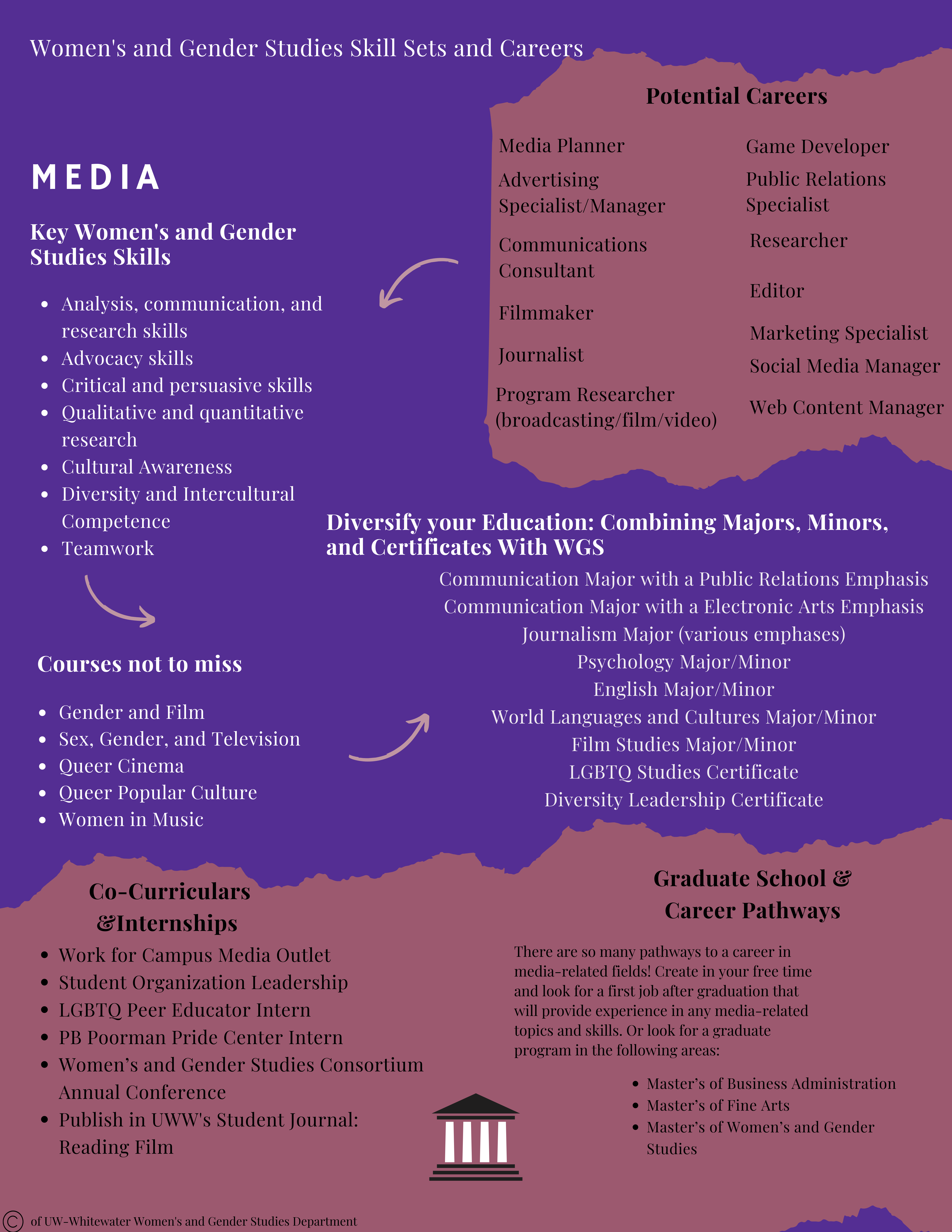 Department of Women's and Gender Studies | UW-Whitewater